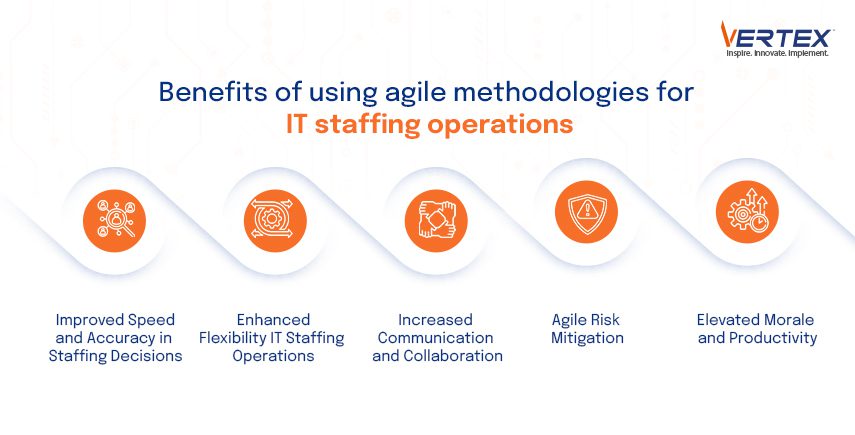 Leveraging Agile Methodologies For Streamlining IT Staffing Operations Leveraging Agile Methodologies For Streamlining IT Staffing Operations