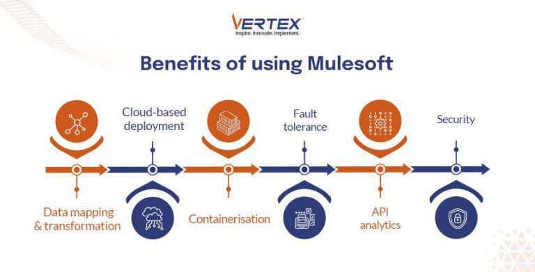 Mulesoft Vs Traditional Integration: Understanding The Benefits