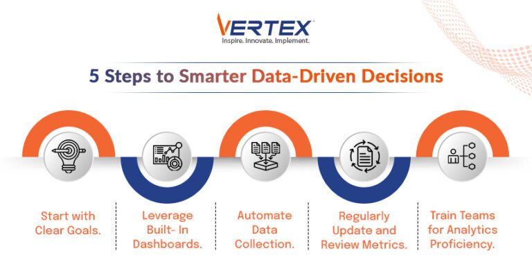 Azure DevOps Analytics And Insights: Making Data-Driven Decisions