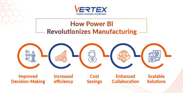 Manufacturing Efficiency With Microsoft Power BI Analytics