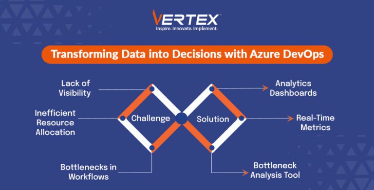Azure DevOps Analytics And Insights: Making Data-Driven Decisions